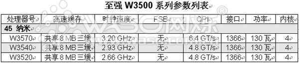 单路Nehalem架构至强W3520测试-网烁信息科技有限公司