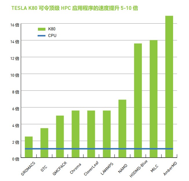 选择Tesla K80的三大理由-网烁信息科技有限公司